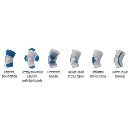 Donjoy Rotulax | Genouillère rotulienne